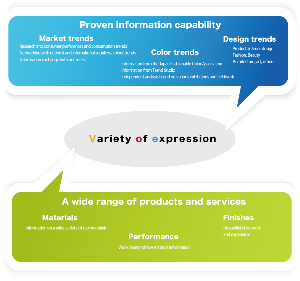 Color Proposal | Yamamoto Trading Co,.LTD.